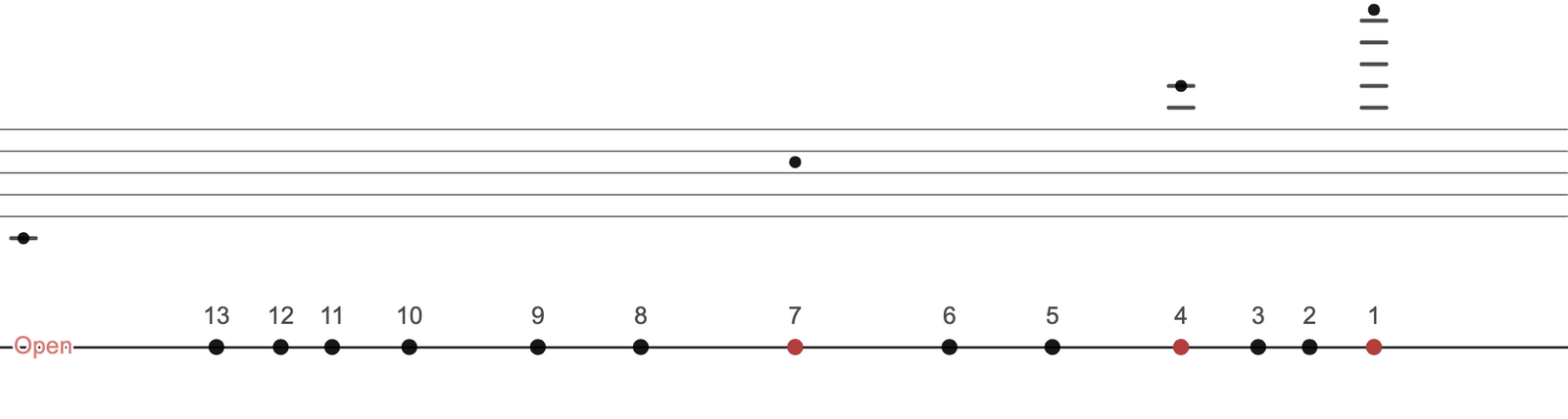 Guqin Part 2: Open and Pressed Notes